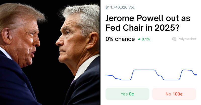 Jerome Powell out as Fed Chair in 2025? Predictions & Odd... | Polymarket