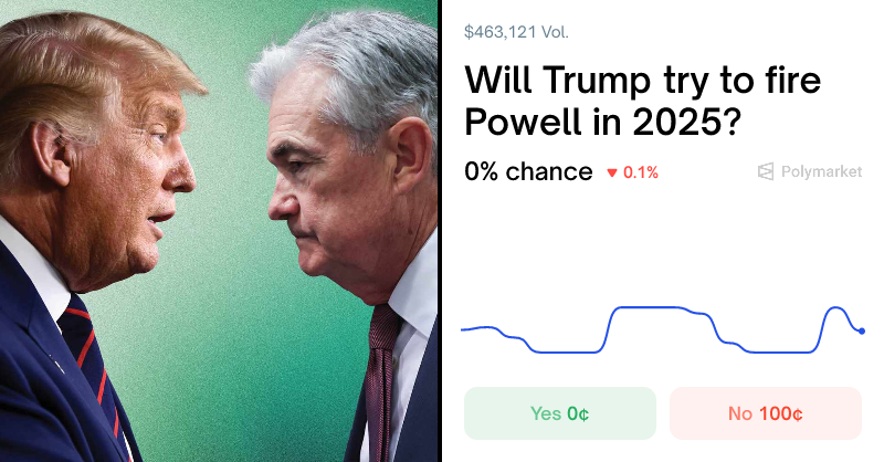 Will Trump try to fire Powell in 2025? Betting Odds & Predictions ...