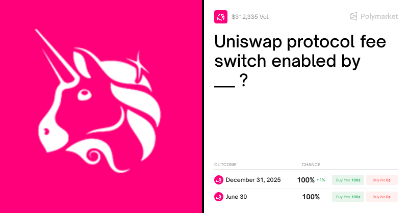 Uniswap protocol fee switch enabled by ___ ? Predictions ... | Polymarket