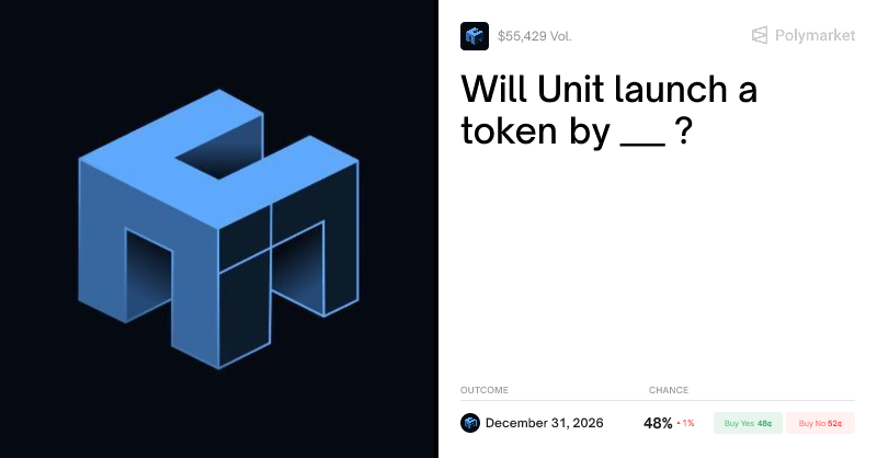 Will Unit launch a token by ___ ? Predictions & Odds | Polymarket