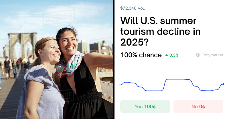 Will U.S. summer tourism decline in 2025? Predictions & O... | Polymarket