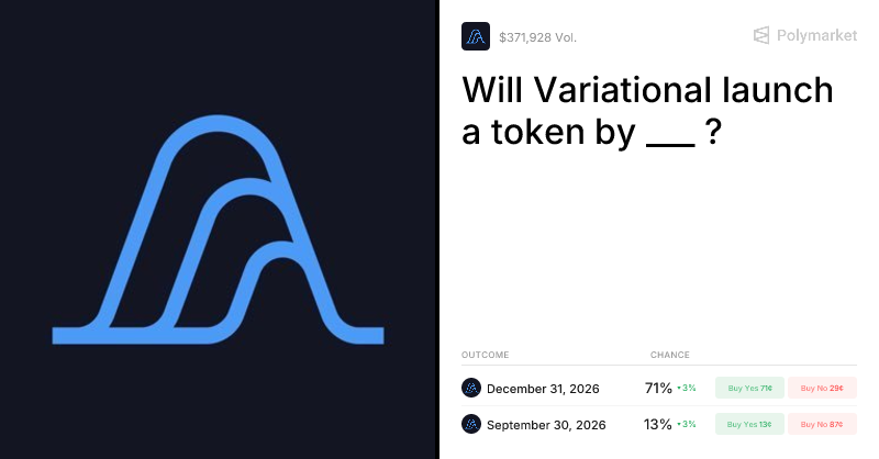 Will Variational launch a token by ___ ? Predictions & Od... | Polymarket