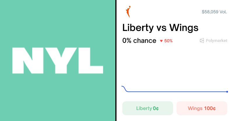 WNBA Odds & Predictions | Polymarket