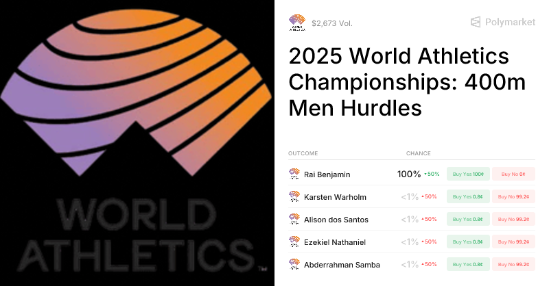 Polymarket | 2025 World Athletics Championships: 400m Men...