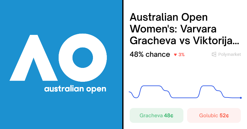 Australian Open Women's: Varvara Gracheva vs Viktorija Golubic Odds ...