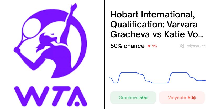 Hobart International, Qualification: Varvara Gracheva vs Katie Volynets ...