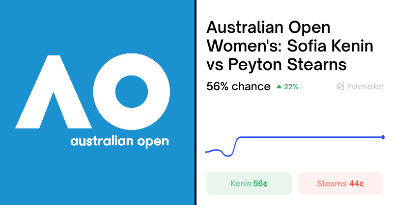 Australian Open Women's: Sofia Kenin vs Peyton Stearns Odds ...