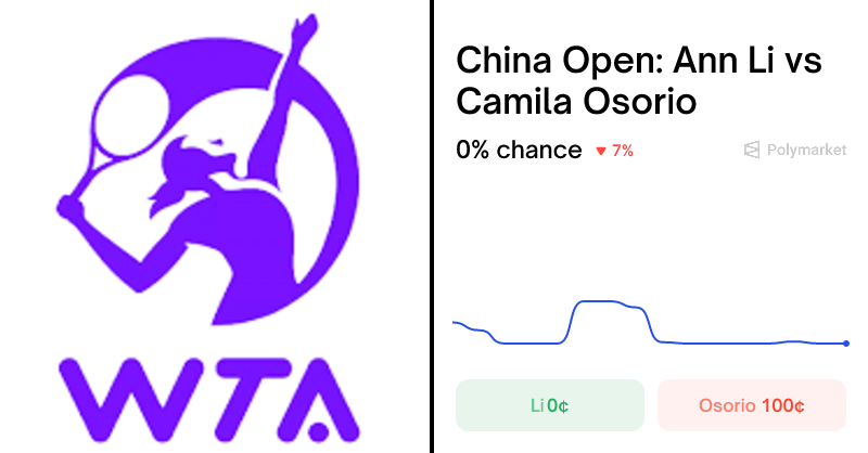 China Open: Ann Li vs Camila Osorio Predictions & Odds | Polymarket