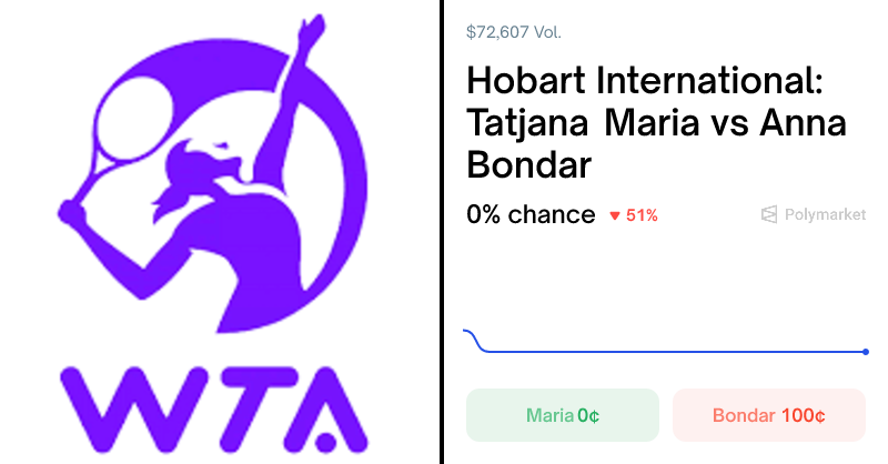 Hobart International: Tatjana Maria vs Anna Bondar Odds & Predictions ...