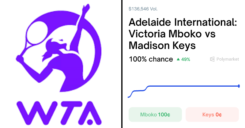 Adelaide International: Victoria Mboko vs Madison Keys Odds ...
