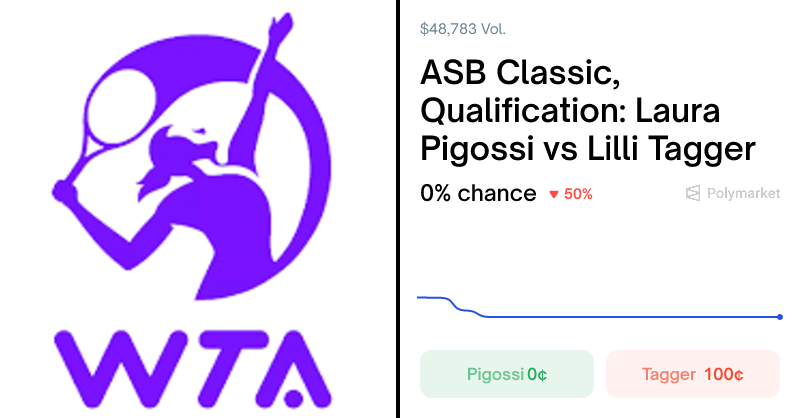 ASB Classic, Qualification: Laura Pigossi vs Lilli Tagger Odds ...