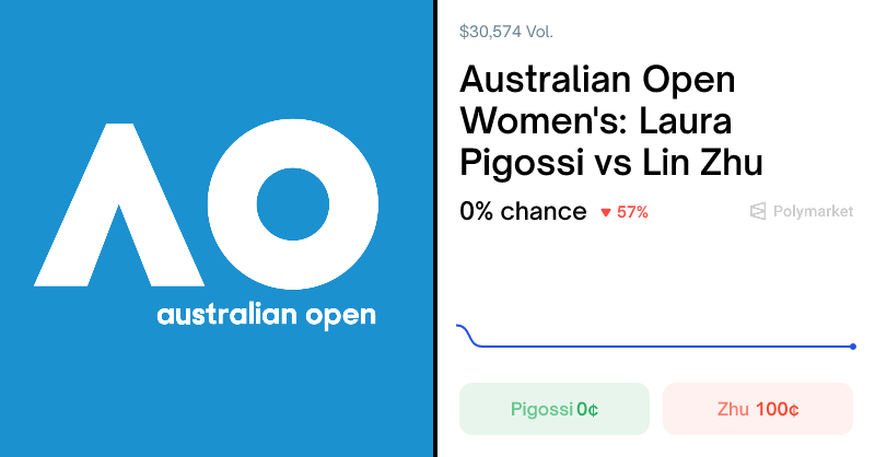 Australian Open Women's: Laura Pigossi vs Lin Zhu Odds & Predictions ...