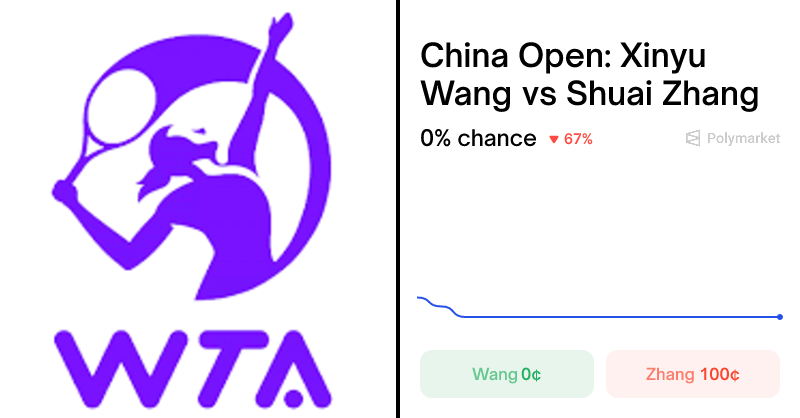 Polymarket | China Open: Xinyu Wang vs Shuai Zhang
