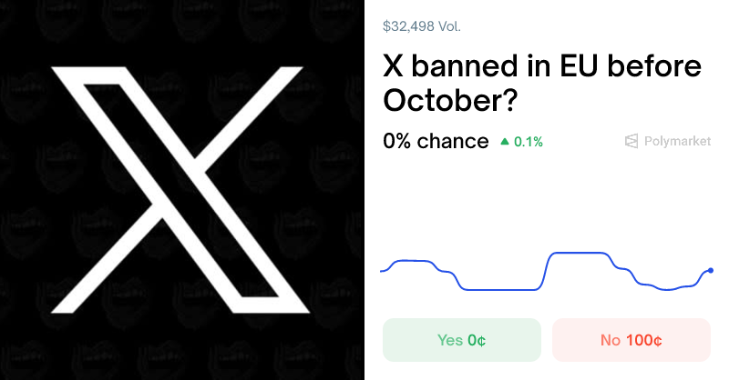X banned in EU before October? Predictions & Odds | Polymarket