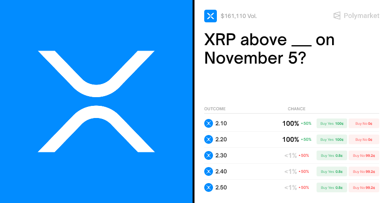 XRP above ___ on November 5? Betting Odds & Predictions | Polymarket