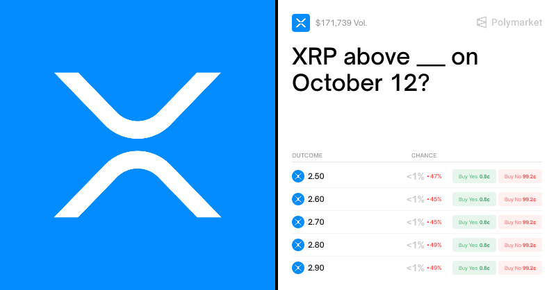Polymarket | XRP above ___ on October 12?