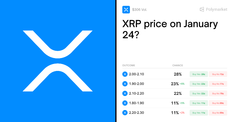 XRP price on January 24? Odds & Predictions | Polymarket
