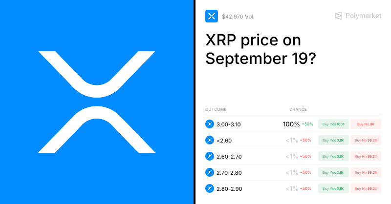 XRP price on September 19? Betting Odds & Predictions | Polymarket