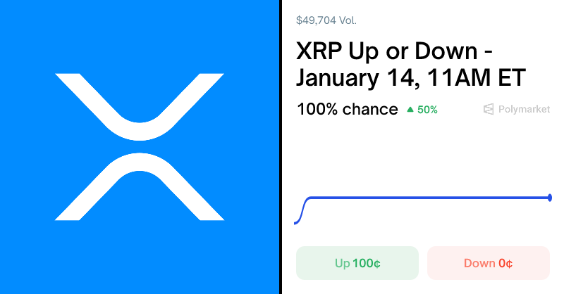 XRP Up or Down - January 14, 11AM ET Odds & Predictions | Polymarket
