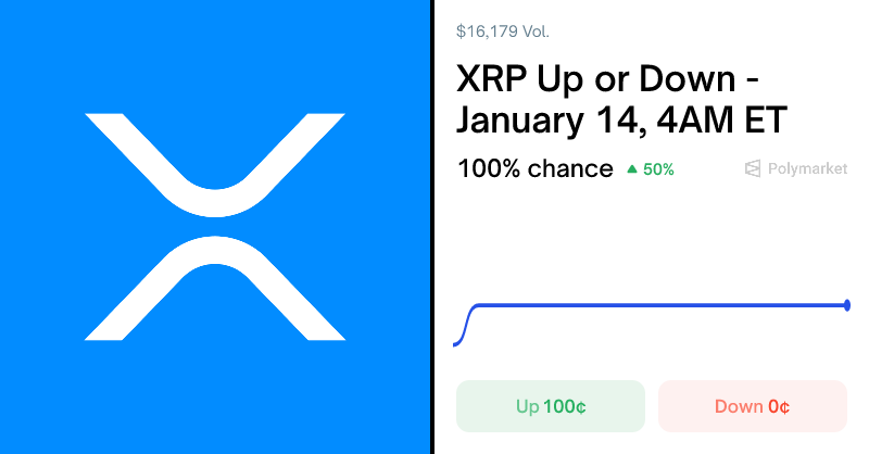 XRP Up or Down - January 14, 4AM ET Odds & Predictions | Polymarket