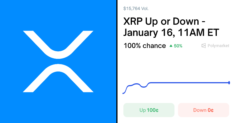 XRP Up or Down - January 16, 11AM ET Odds & Predictions | Polymarket