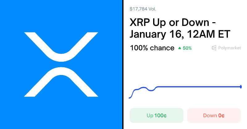 XRP Up or Down - January 16, 12AM ET Odds & Predictions | Polymarket