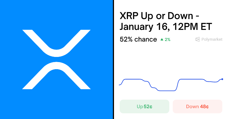 XRP Up or Down - January 16, 12PM ET Odds & Predictions | Polymarket