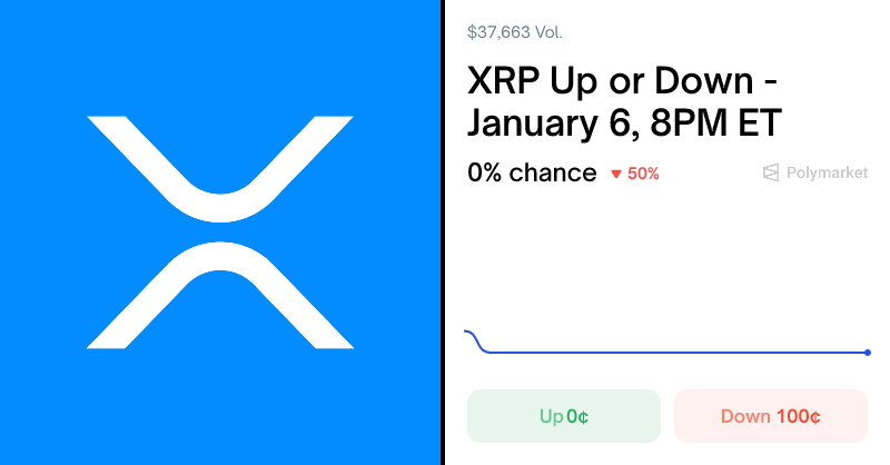 XRP Up or Down - January 6, 8PM ET Betting Odds & Predictions | Polymarket
