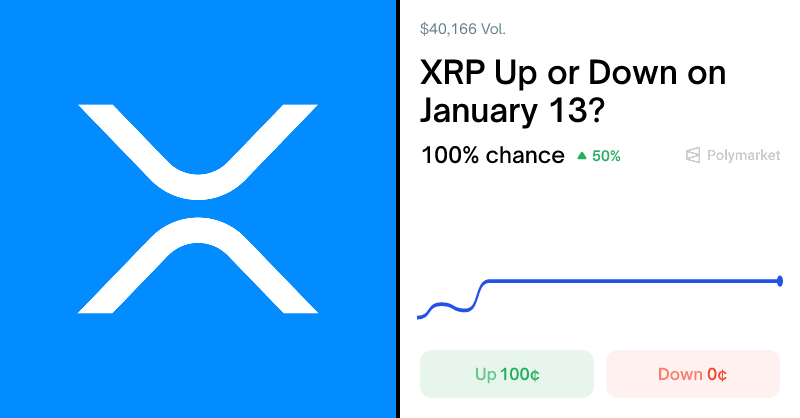 XRP Up or Down on January 13? Odds & Predictions (Jan. 12, 2026 ...