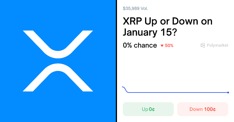 XRP Up or Down on January 15? Odds & Predictions (Jan. 14, 2026 ...