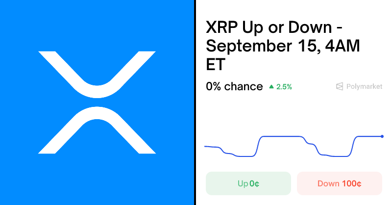 Polymarket | XRP Up or Down - September 15, 4AM ET