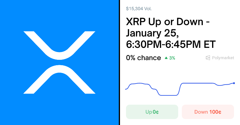 XRP Up or Down - January 25, 6:30PM-6:45PM ET Betting Odds ...