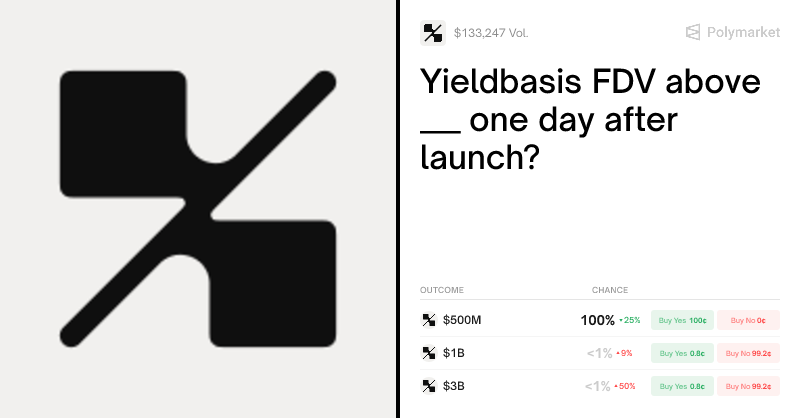 Yieldbasis FDV above ___ one day after launch? Prediction... | Polymarket