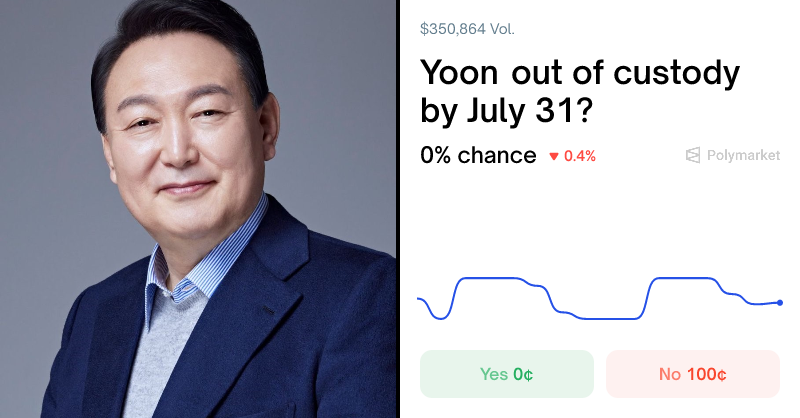 Polymarket | Yoon out of custody by July 31?