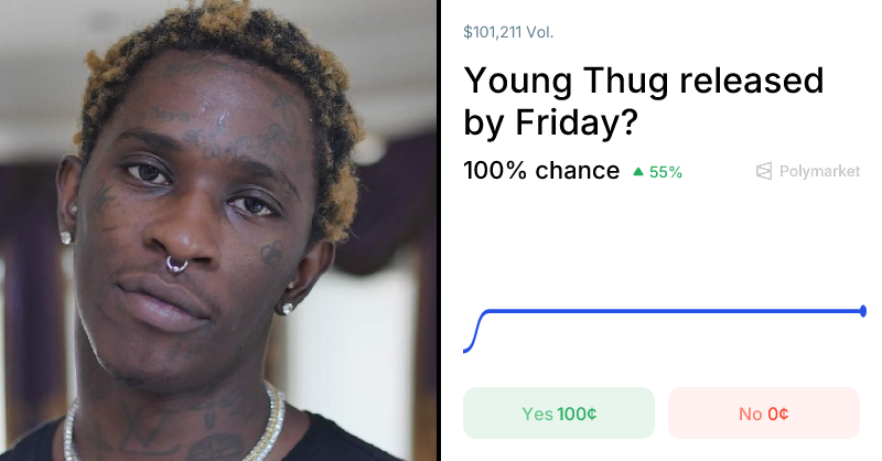 Young Thug released by Friday? Predictions & Odds | Polymarket