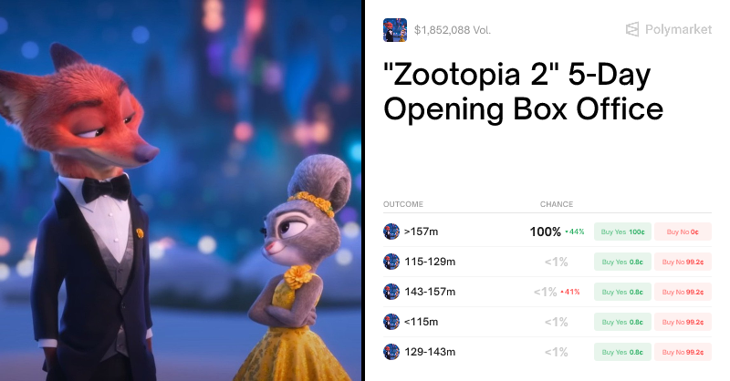 "Zootopia 2" 5-Day Opening Box Office Betting Odds & Predictions ...