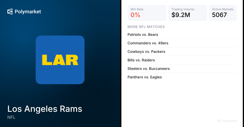 Los Angeles Rams Nfl Football Odds 2026 Polymarket