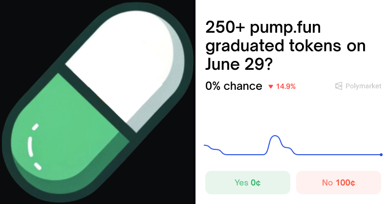 Polymarket | 250+ pump.fun graduated tokens on June 29?