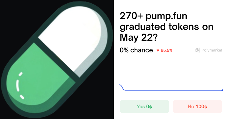 Polymarket | 270+ pump.fun graduated tokens on May 22?