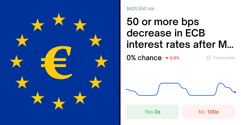 Polymarket | ECB Interest Rates: March 2025