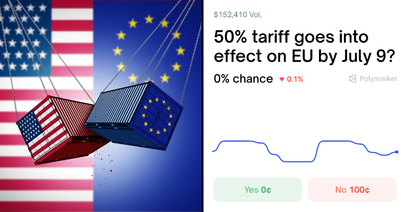 Polymarket | 50% tariff goes into effect on EU by July 9?...