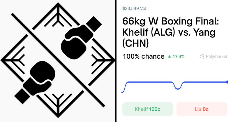 66kg W Boxing Final: Khelif (ALG) vs. Yang (CHN)
