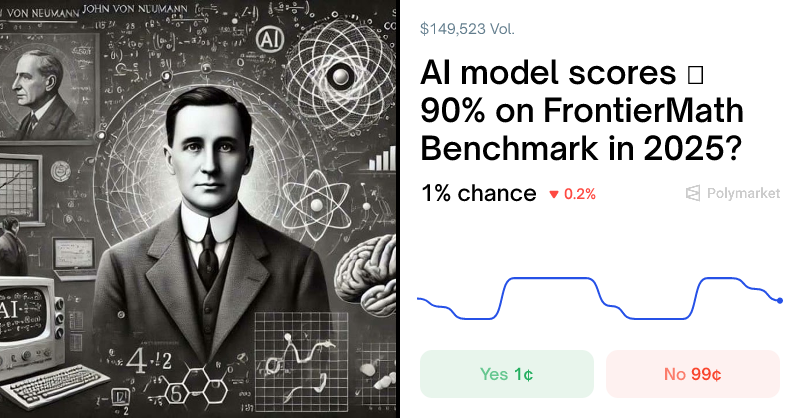 Polymarket | AI model scores ≥ 90% on FrontierMath Benchm...