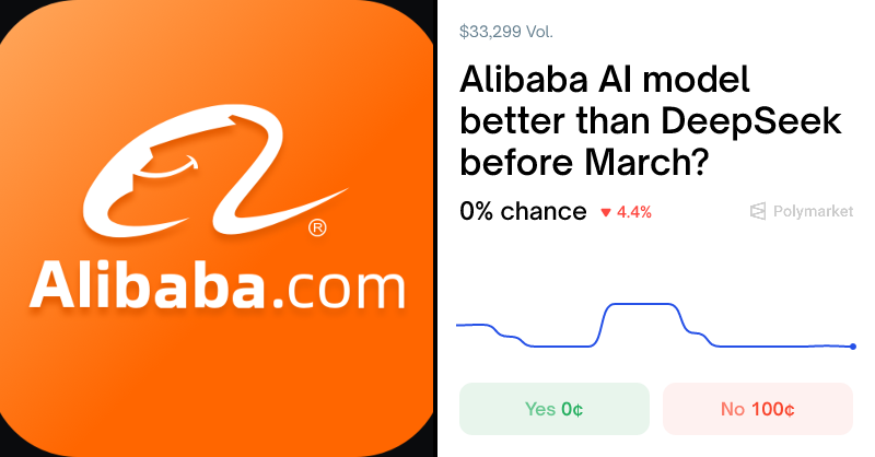 Polymarket | Alibaba AI model better than DeepSeek before...