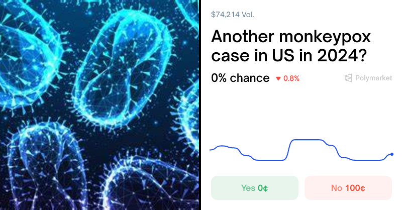 Polymarket | Another monkeypox case in US in 2024?