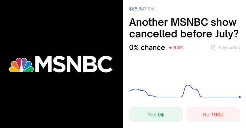 Polymarket | Another MSNBC show cancelled before July?