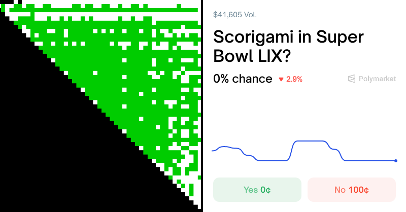 Scorigami in Super Bowl LIX?