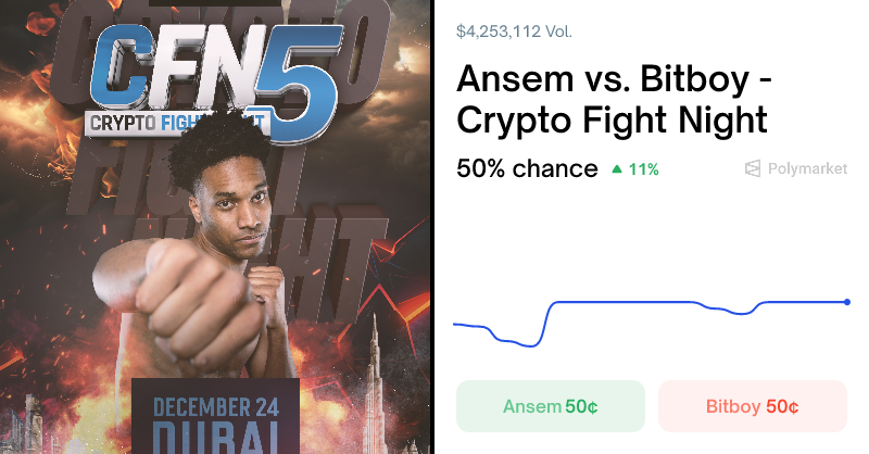 Polymarket | Ansem vs. Bitboy - Crypto Fight Night
