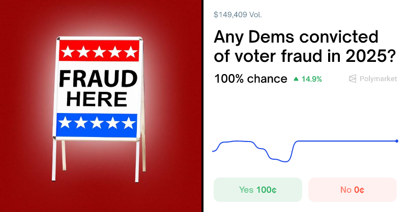 Any Dems convicted of voter fraud in 2025?