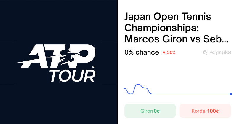 Polymarket | Japan Open Tennis Championships: Marcos Giro...